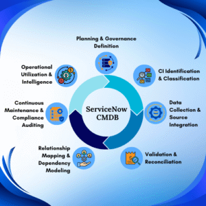 ServiceNow CMDB – Cloudstepin