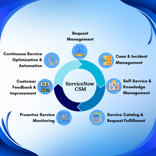 ServiceNow CSM – Cloudstepin