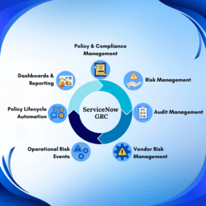 ServiceNow GRC – Cloudstepin