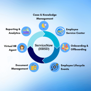 ServiceNow HRSD – [Cloned #2693] – Cloudstepin