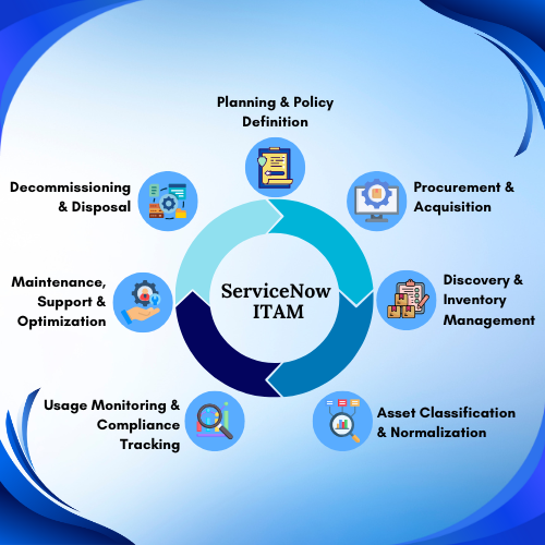 ServiceNow ITAM – Cloudstepin
