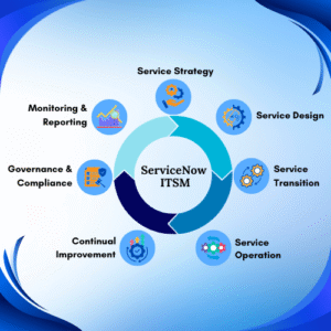 ServiceNow ITSM – Cloudstepin